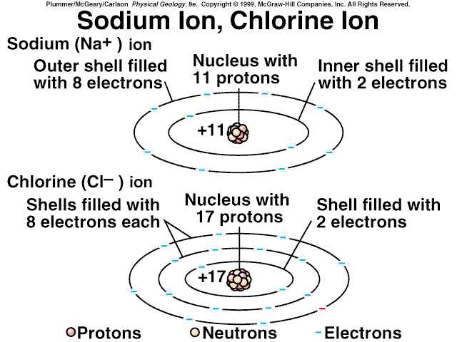 Minerals